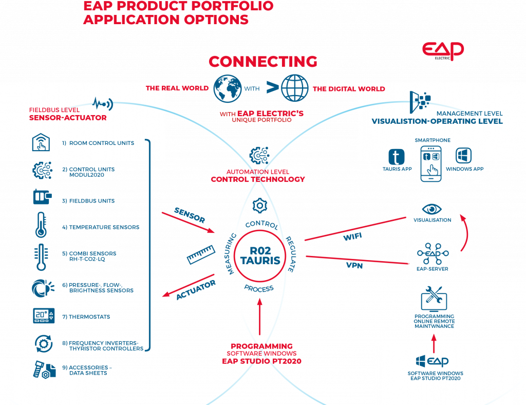 Company - EAP electric